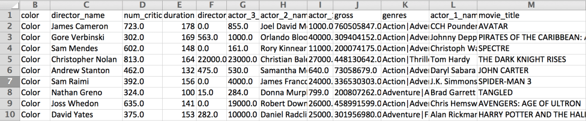 Limpieza de datos básica con Python – Hacemos Contactos