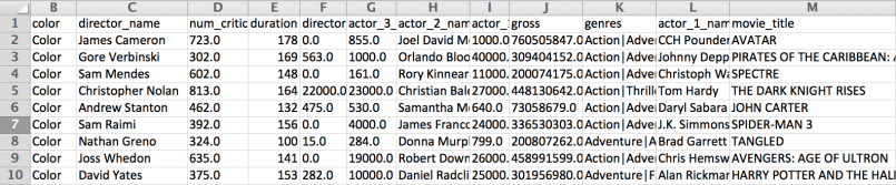 Limpieza de datos básica con Python – Hacemos Contactos